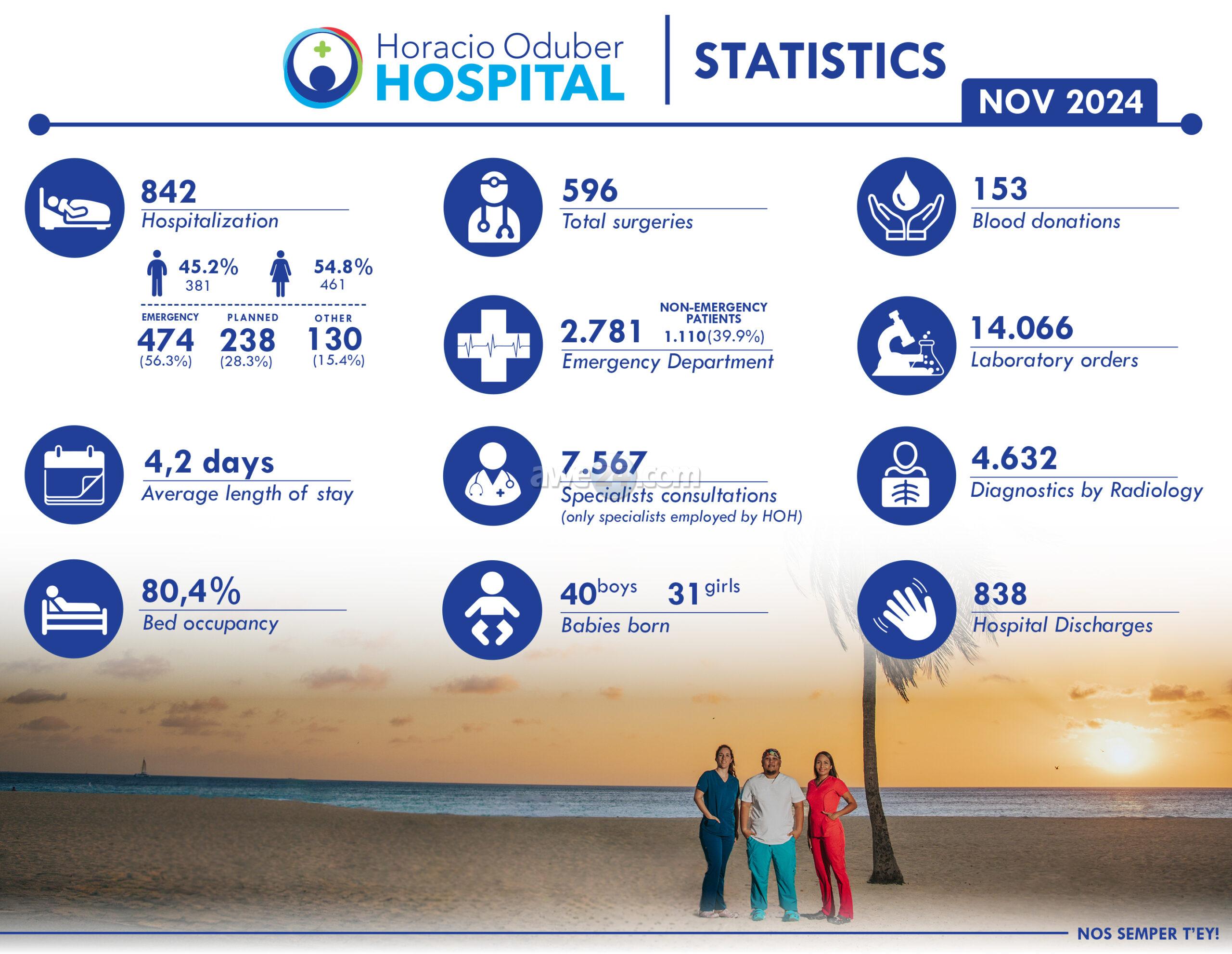 4632 test diagnostico a tuma luga na Departamento di radiologia HOH ta ...