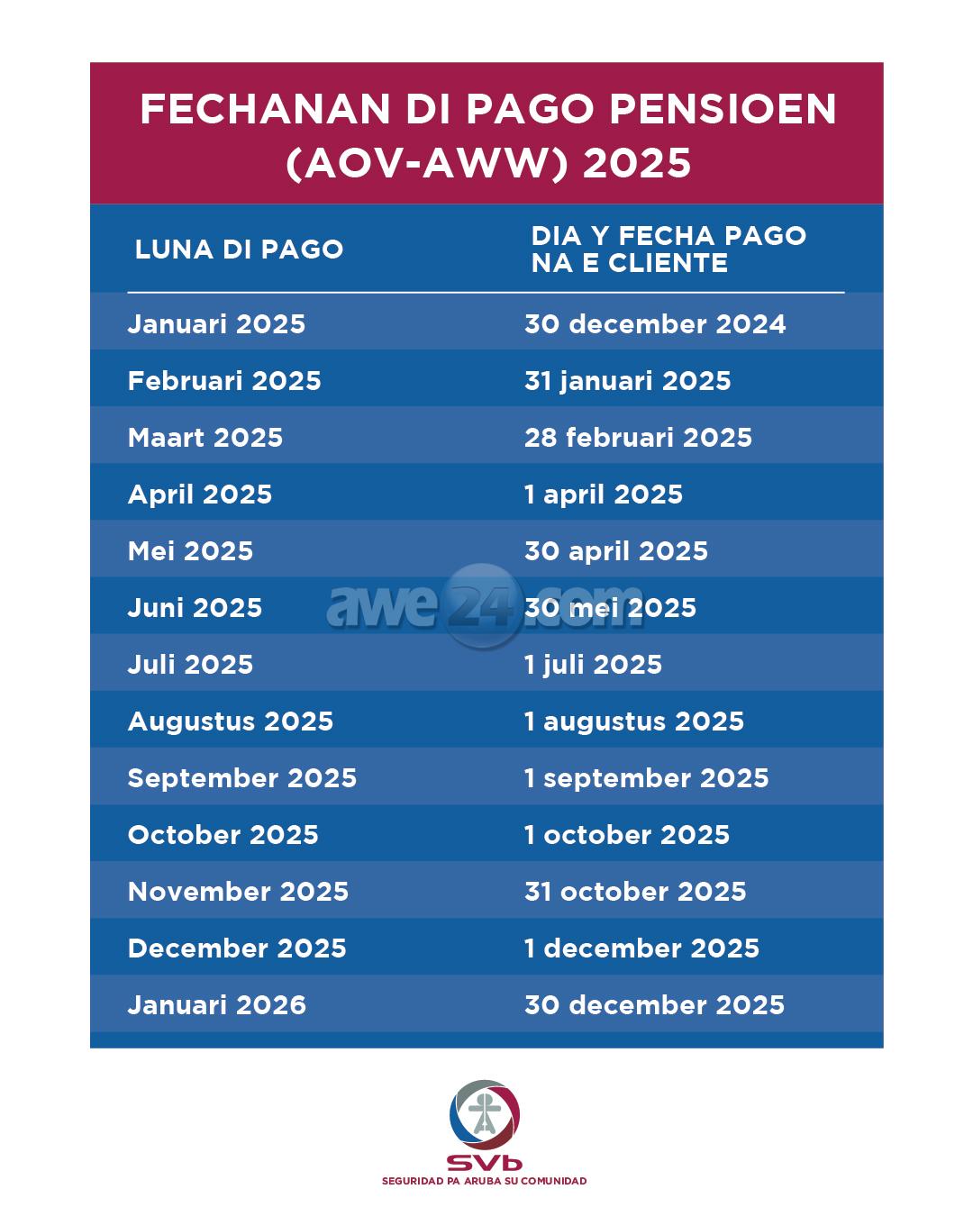 Banco di Seguro Social Aruba SVb ta anuncio cu e comunicado aki e ...